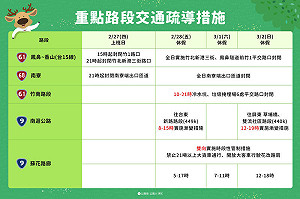 懶人包》228連假交通一次看！高鐵台鐵增班、國道客運享85折優惠 | 生活 | Newtalk新聞