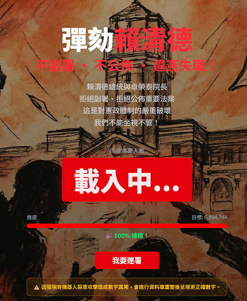 超越蔡英文2024得票數 !「彈劾賴清德」連署破817萬 他讚 : 成本低、造成困擾大 | 政治 | Newtalk新聞